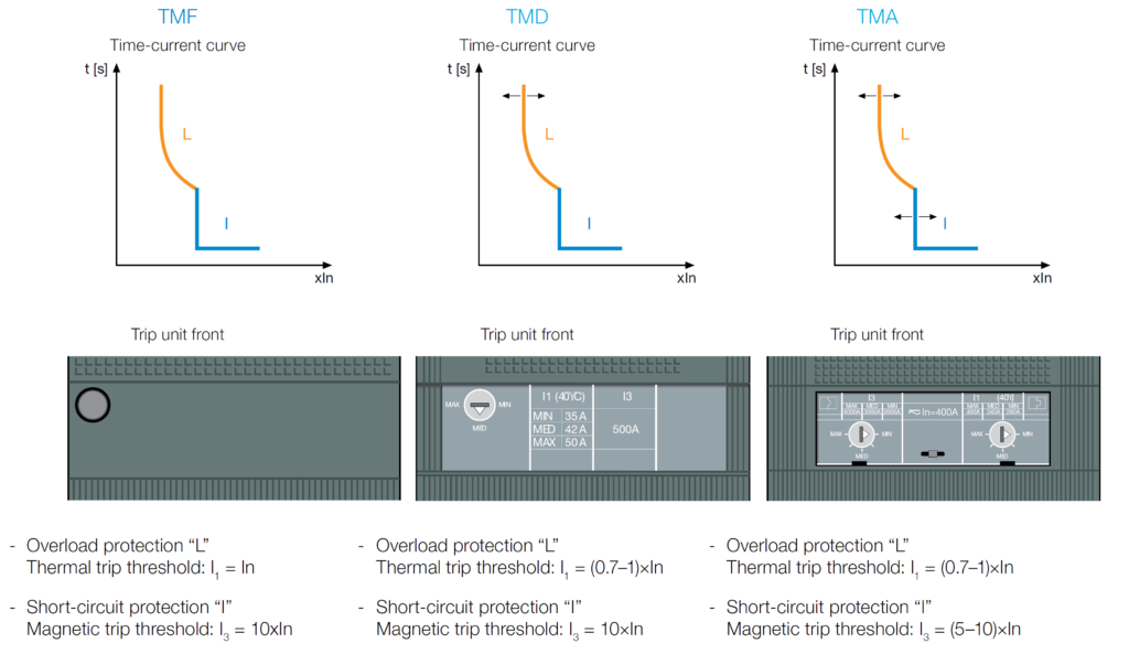 Molded Case Circuit Breaker (MCCB)