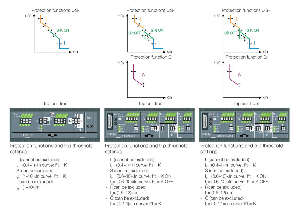 Molded Case Circuit Breaker (MCCB)