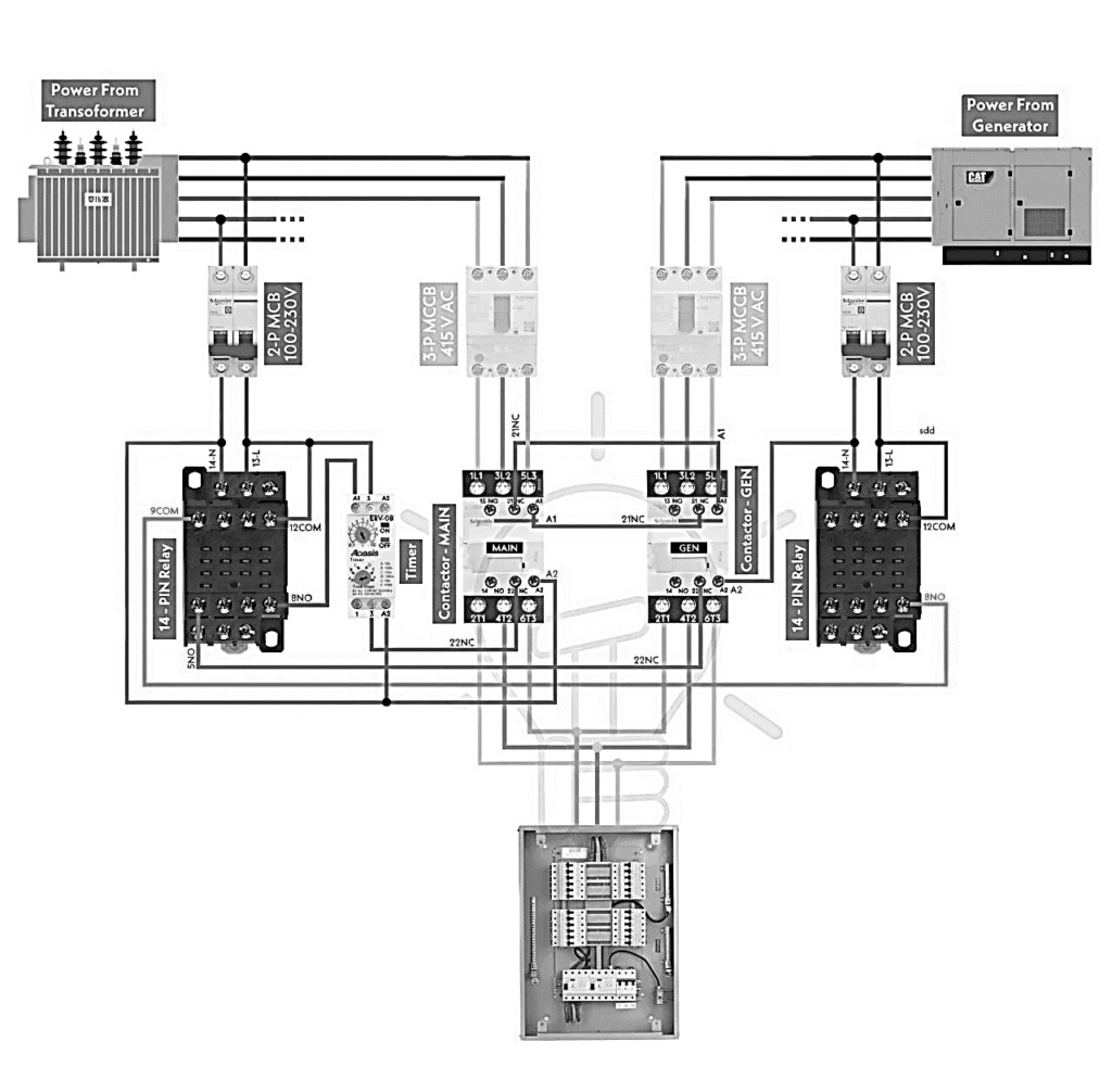 ATS Panels – ELETRA ELEKTRİK
